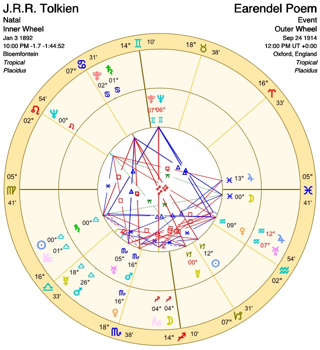 The Synchronicity of the Two Red Books: An Astrological Analysis ...